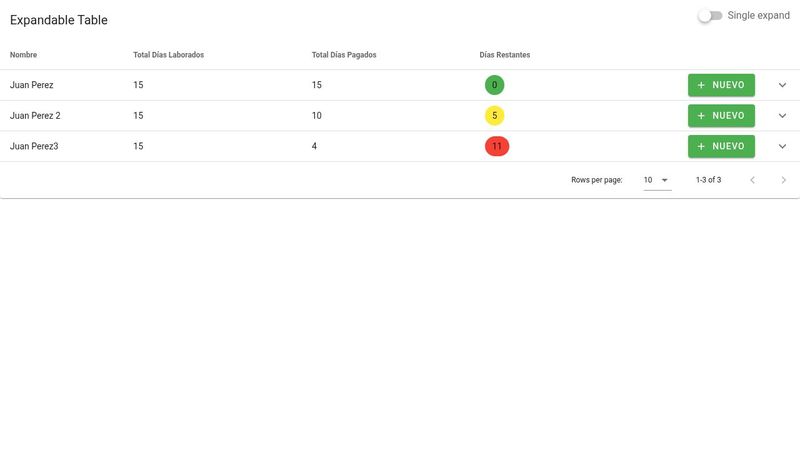 Data table with expandable nested table
