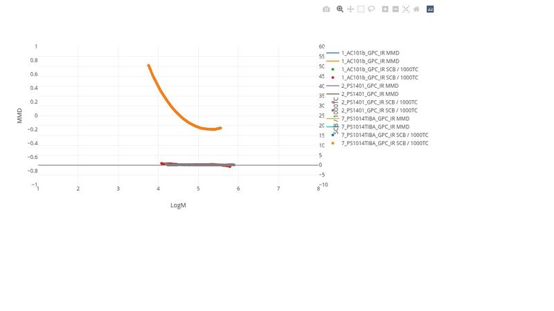Plotly.js Multiple Y-Axes-Demo
