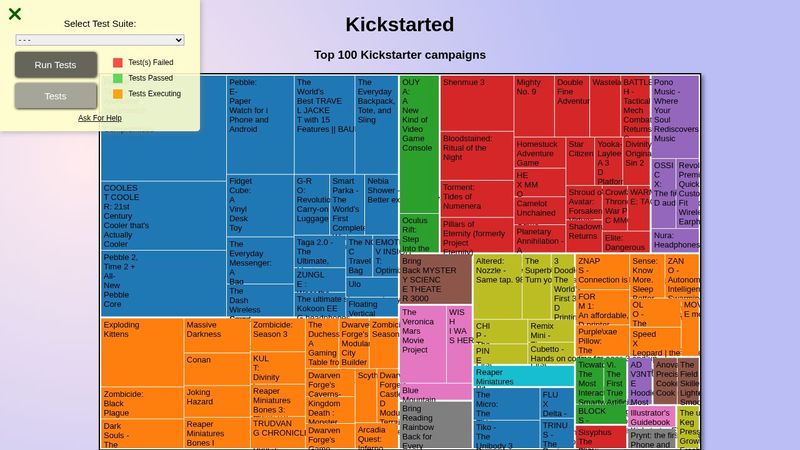 Visualize Data with a Treemap Diagram