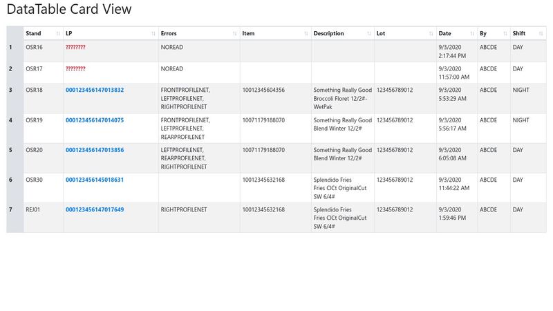 DataTable as BS4 Cards