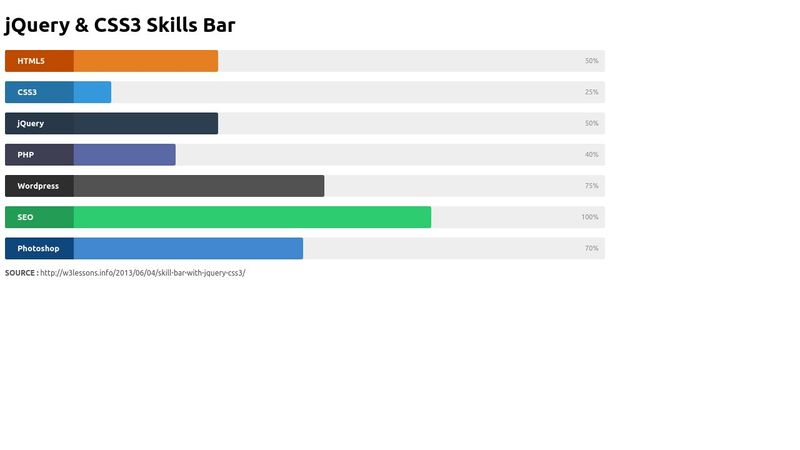 Animated Skills Bar jQuery & CSS3