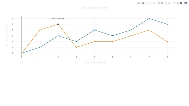 Plotly.js Simple Annotation