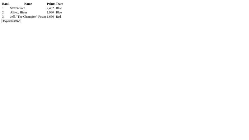 How to export an HTML table to a CSV file in JavaScript - Project Video
