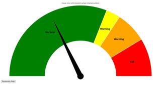 Gauge Chart with datalabels plugin displaying labels