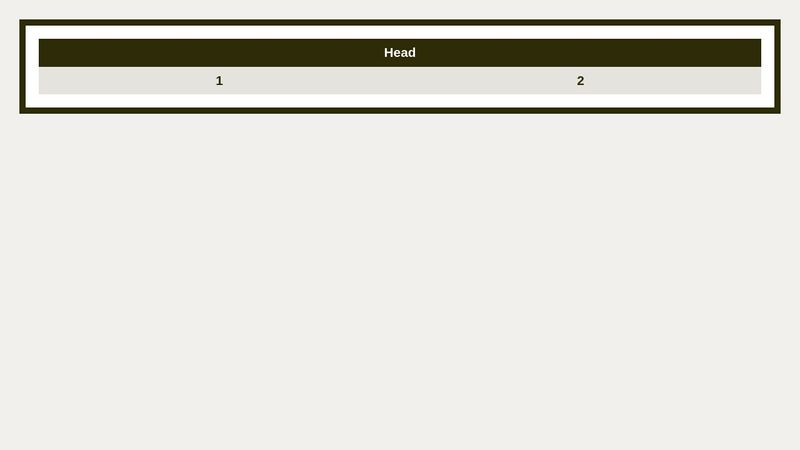 CSS Grid: grid-template-columns/rows: defining areas with tracks