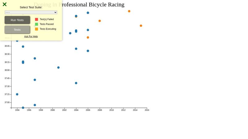 freecodecamp-dv-scatter-plot