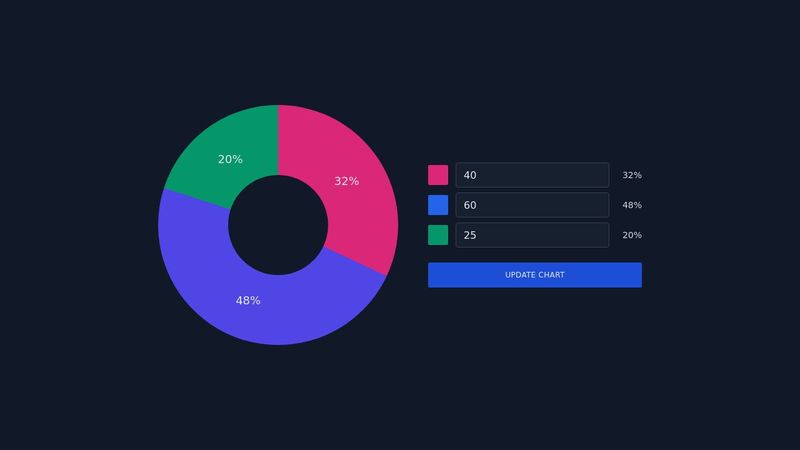 Pie Chart with CSS Conical Gradient