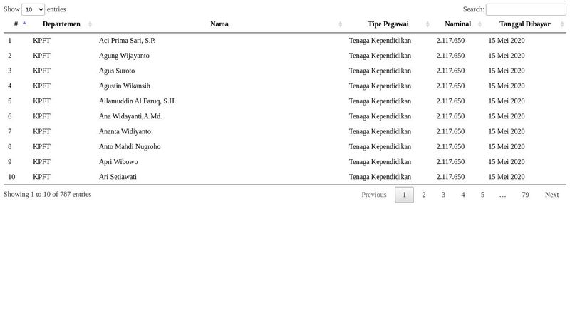 Datatables Filter Not Working