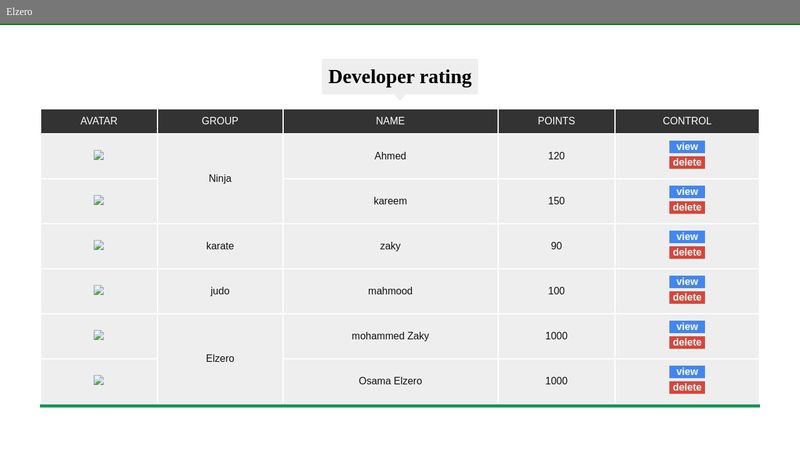 elzero css assignment table