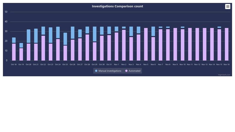Manual vs Automated: Mirrored Bars
