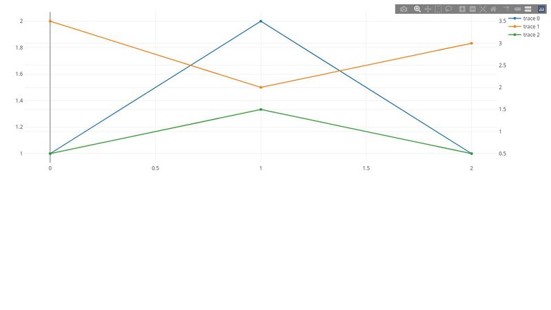 Plotly hover text for multi y axes