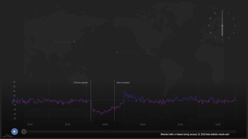 amCharts V4: Map+Line chart+Gauge mix