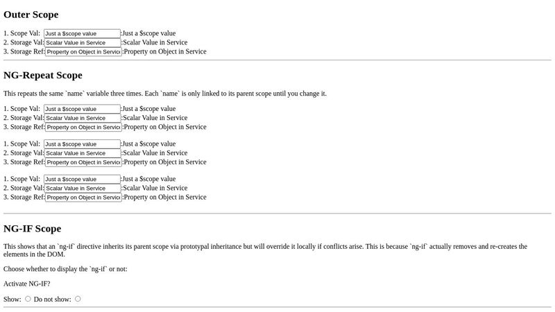 Exploring Angular Scope