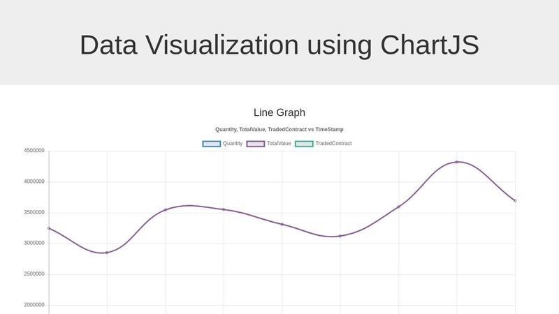 Making Charts from the Given JSON data