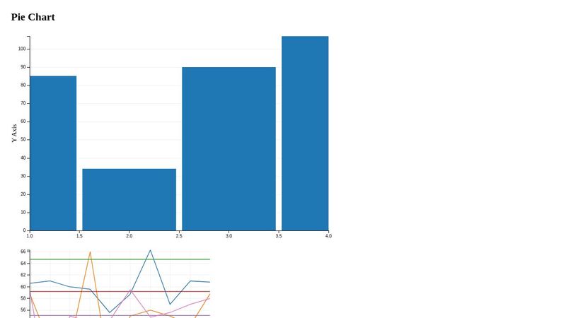 DC.js Example Bar Chart