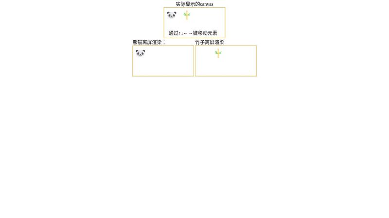 pixel collision detection