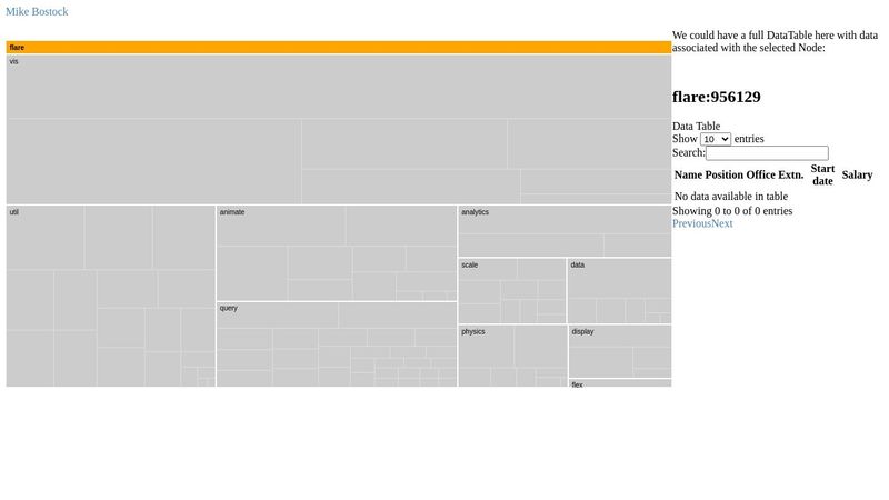 Zoomable Treemap Clickable Leaf Nodes