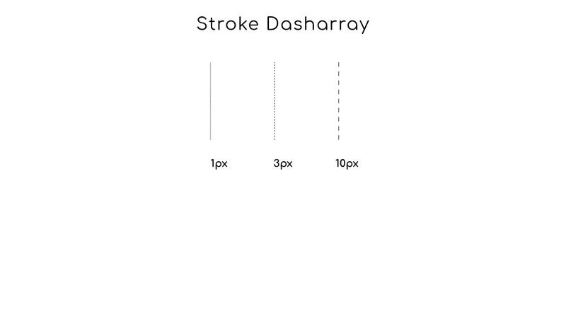 Stroke dasharray