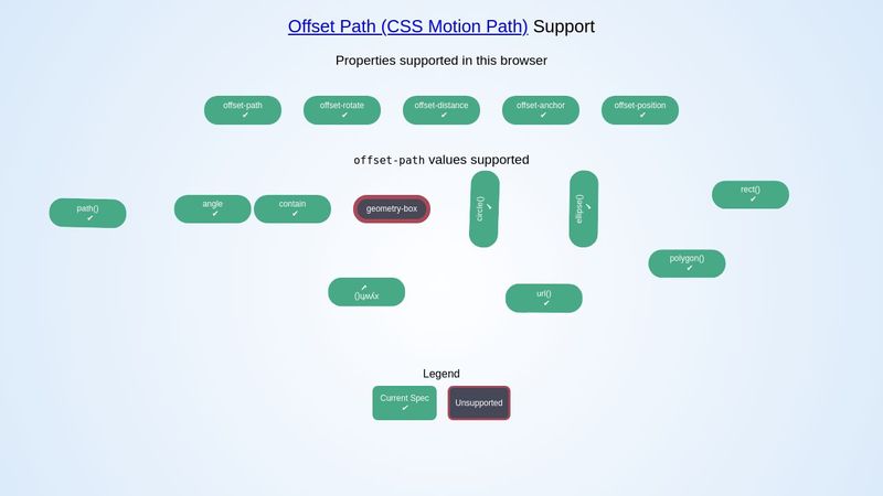 CSS Motion Path value types