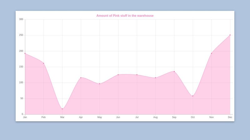 Angular Material + Chart.js