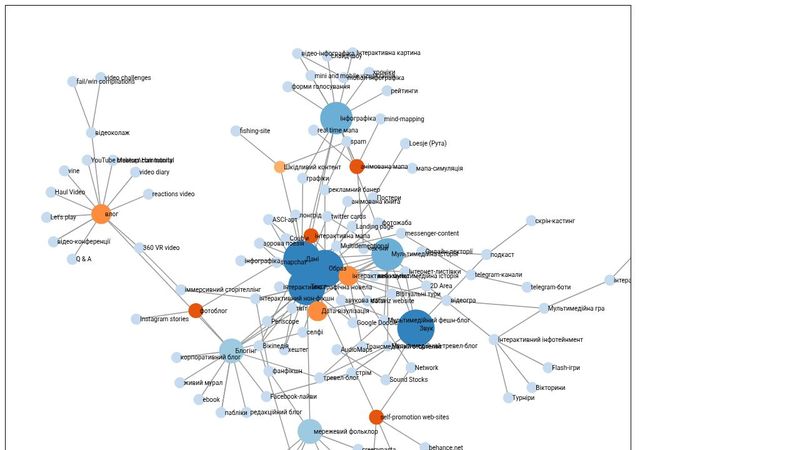 d3 force directed graph with labels