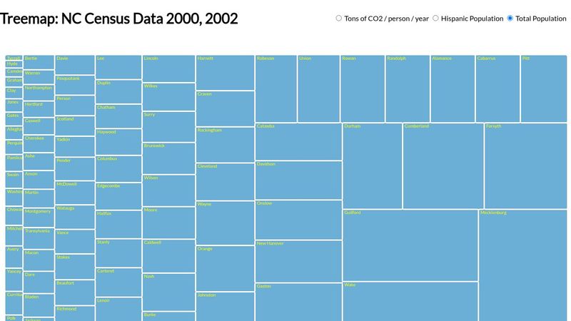 Single-level D3 Treemap