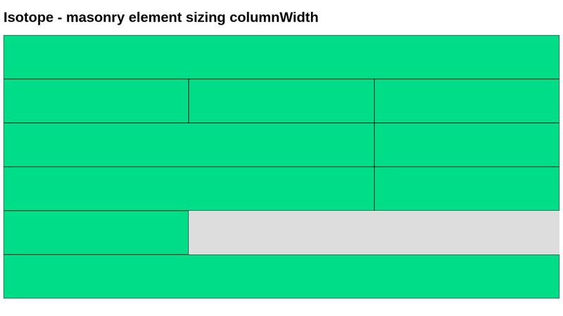 Isotope - masonry layout mode
