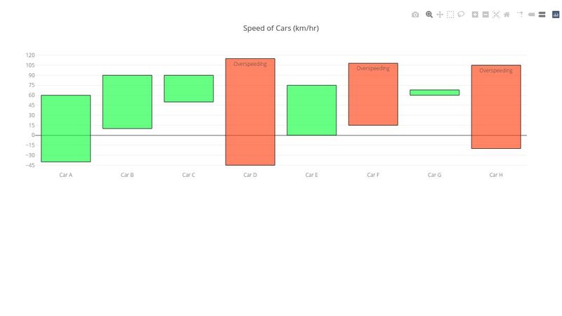 Creating a Basic Bar Chart using Plotly