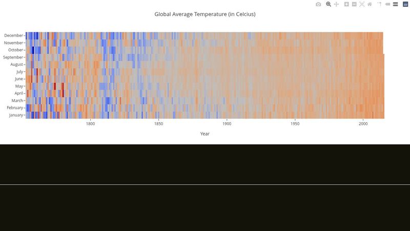 Visualize Data with a Heat Map