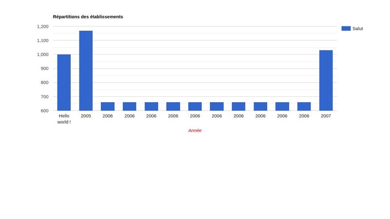 Make Google Charts Responsive