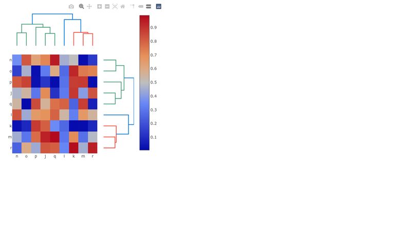 Heatmap With Dendrogram As It Is In Plotly Python Example