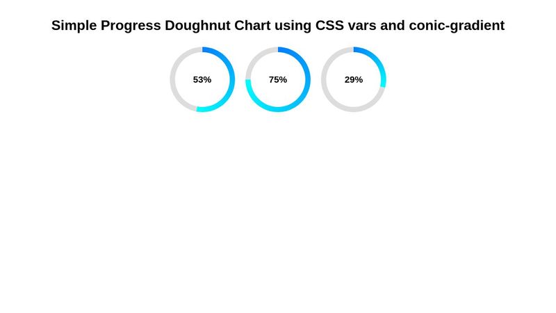 Simple Progress Doughnut Chart w. CSS vars and conic-gradient