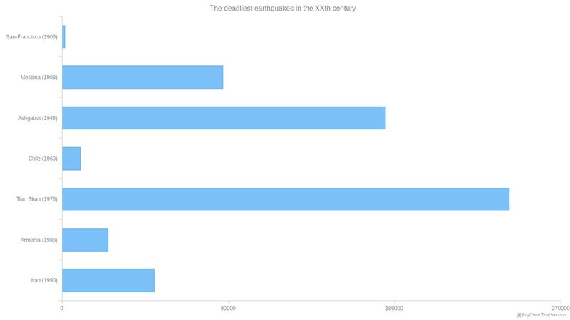 Creating a JavaScript Bar Chart