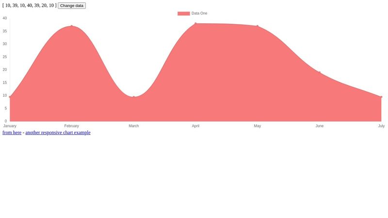 responsive line chartjs - vuejs