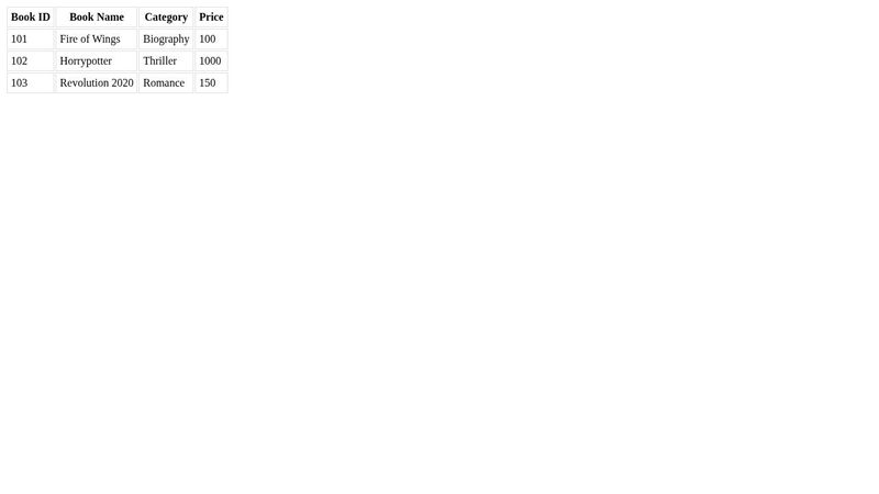 Load JSON Data To Table Using Javascript Load JSON Data To Table Using Javascript