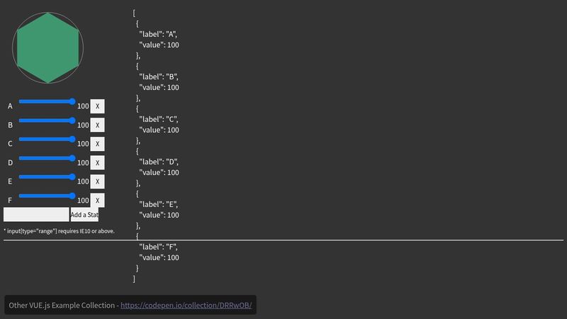 SVG Graph - VUE.js Example
