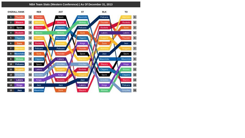 Styled Rankflow and Bump Chart