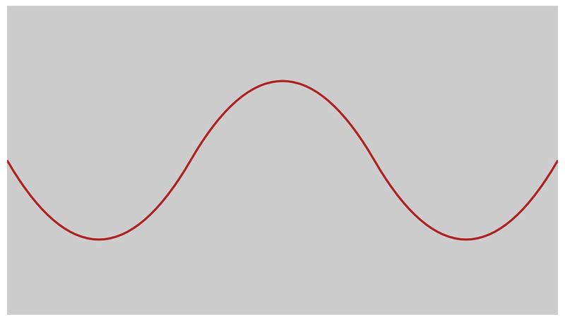 Canvas Path Curves