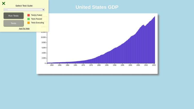 FreeCodeCamp - Visualize Data with a Bar Chart