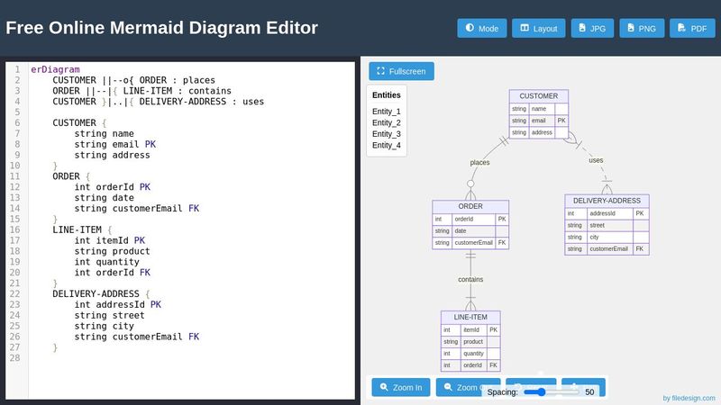 Mermaid Online Editor