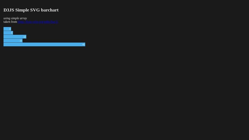 D3JS Simple SVG barchart