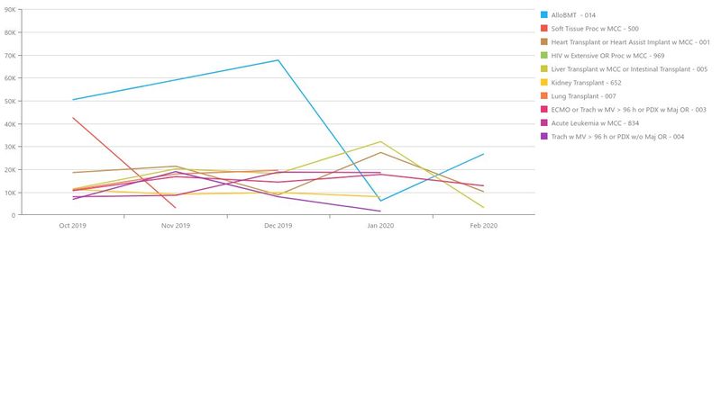 Line - DevExtreme Charts