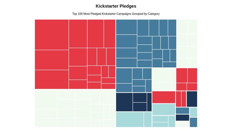 Visualize Data with a Treemap Diagram