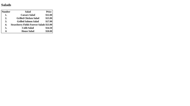 HTML Tables to Display Tabular Data Day 3