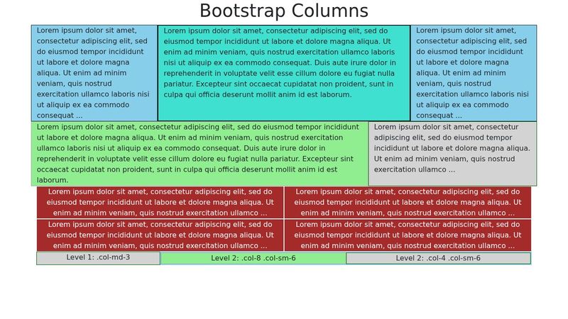 Bootstrap Columns