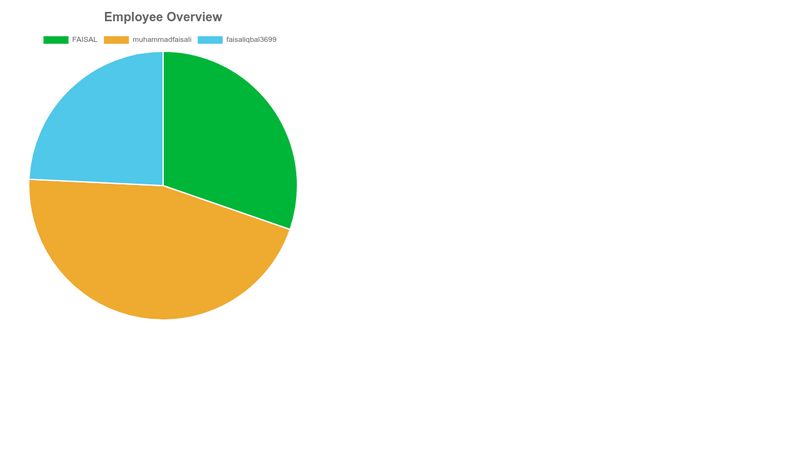 Chart js Pie Charts Tooltip Label Callback chart-js-pie-charts-tooltip-label-callback