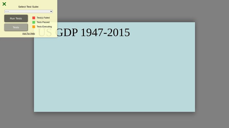 FreeCodeCamp: Bar Chart Data Visualization