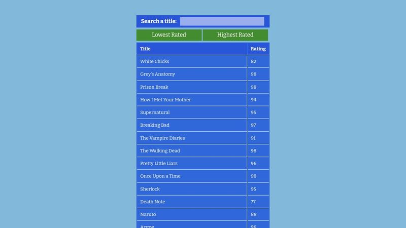 Filter Data With Methods Vuejs 