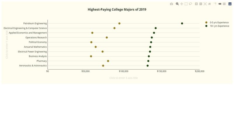 Dot Plot - plotly JS