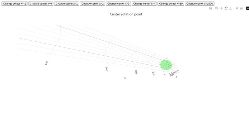 Plotly.js Topographical 3D Surface Plot